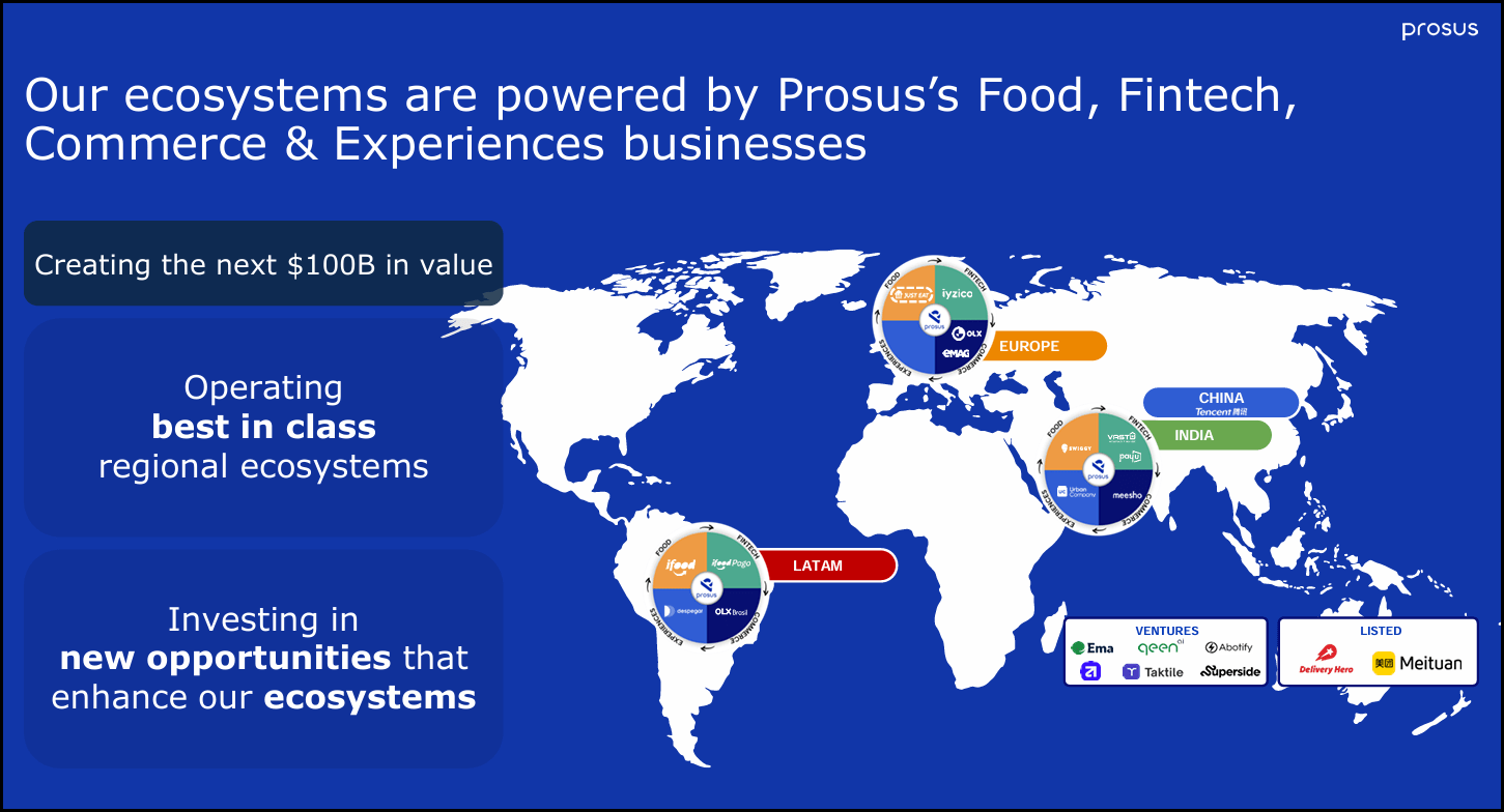 Prosus: The Era Of Cash Flow And Profitability Beyond Tencent Has Just ...