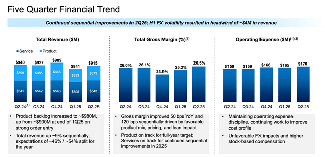 Diebold Nixdorf Appears To Have Put Bankruptcy Fully In Its Past (NYSE ...