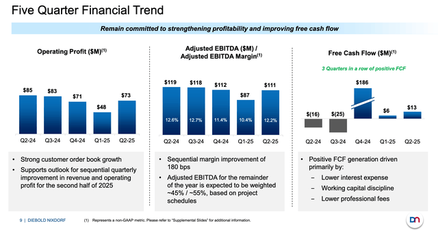 Diebold Nixdorf Appears To Have Put Bankruptcy Fully In Its Past (NYSE ...