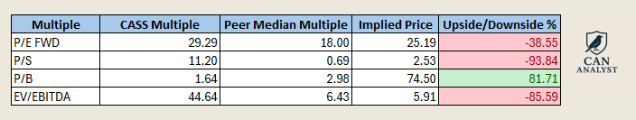 Cass Information Systems: High Valuation, Weak Core Growth (NASDAQ:CASS ...