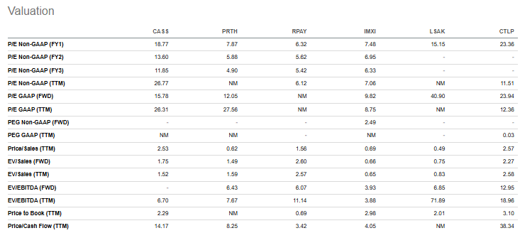 Cass Information Systems: High Valuation, Weak Core Growth (NASDAQ:CASS ...