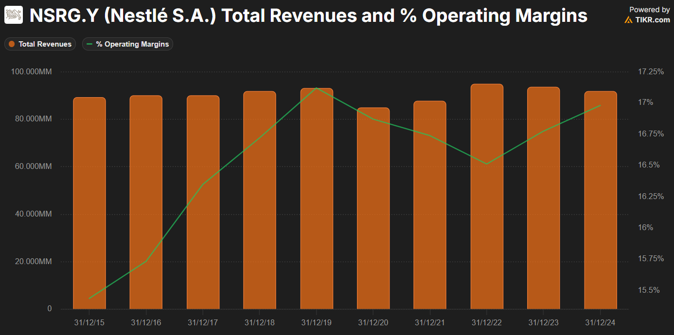 Nestlé: Bent, But Not Broken (OTCMKTS:NSRGY) | Seeking Alpha