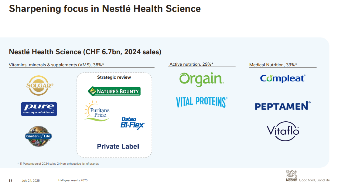 Nestlé: Bent, But Not Broken (OTCMKTS:NSRGY) | Seeking Alpha