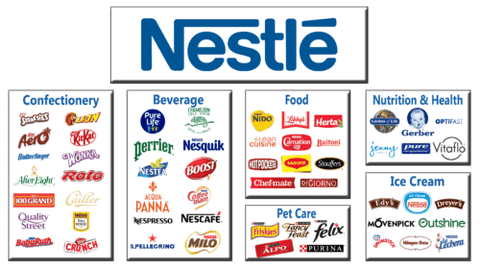 Nestlé: Bent, But Not Broken (OTCMKTS:NSRGY) | Seeking Alpha
