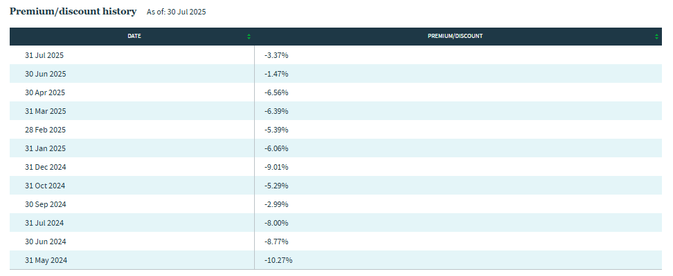 NMCO: Playing In The Fun End Of The Muni Market (NYSE:NMCO) | Seeking Alpha