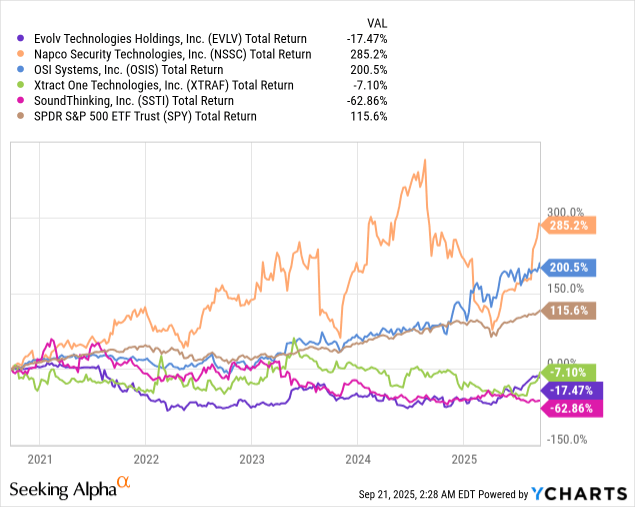 Evolv Technologies: A Great Product Coupled With A Better Business Model (Rating Upgrade ...