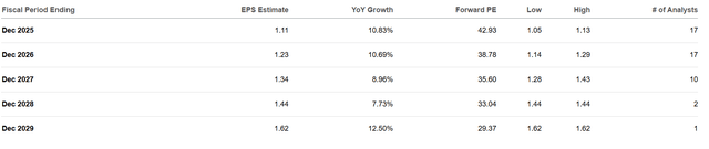 Fastenal (FAST) Stock: Great Business, But Expensive Stock | Seeking Alpha