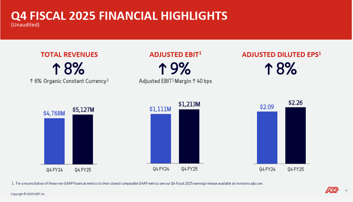 Automatic Data Processing: Back In The Buy Column Now (Rating Upgrade ...