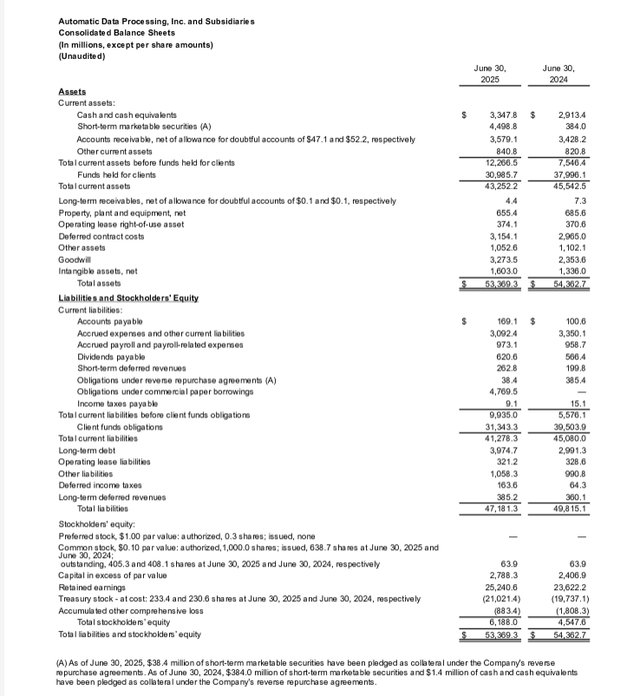 Automatic Data Processing: Back In The Buy Column Now (Rating Upgrade) (NASDAQ:ADP) | Seeking Alpha