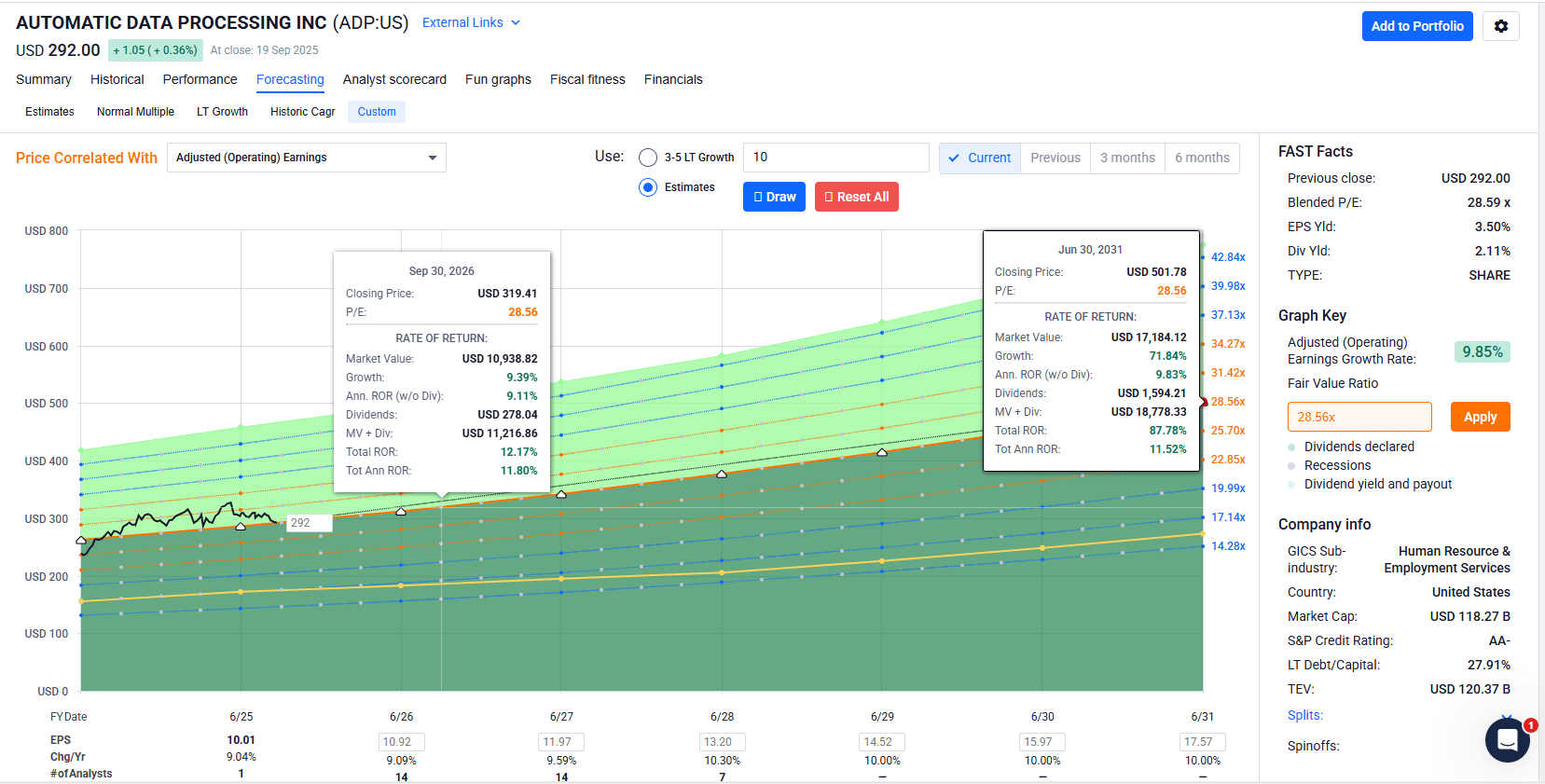 Automatic Data Processing: Back In The Buy Column Now (Rating Upgrade ...