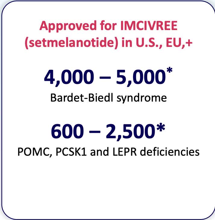 Rhythm Pharmaceuticals: Exciting Times With sNDA PDUFA Date (NASDAQ ...