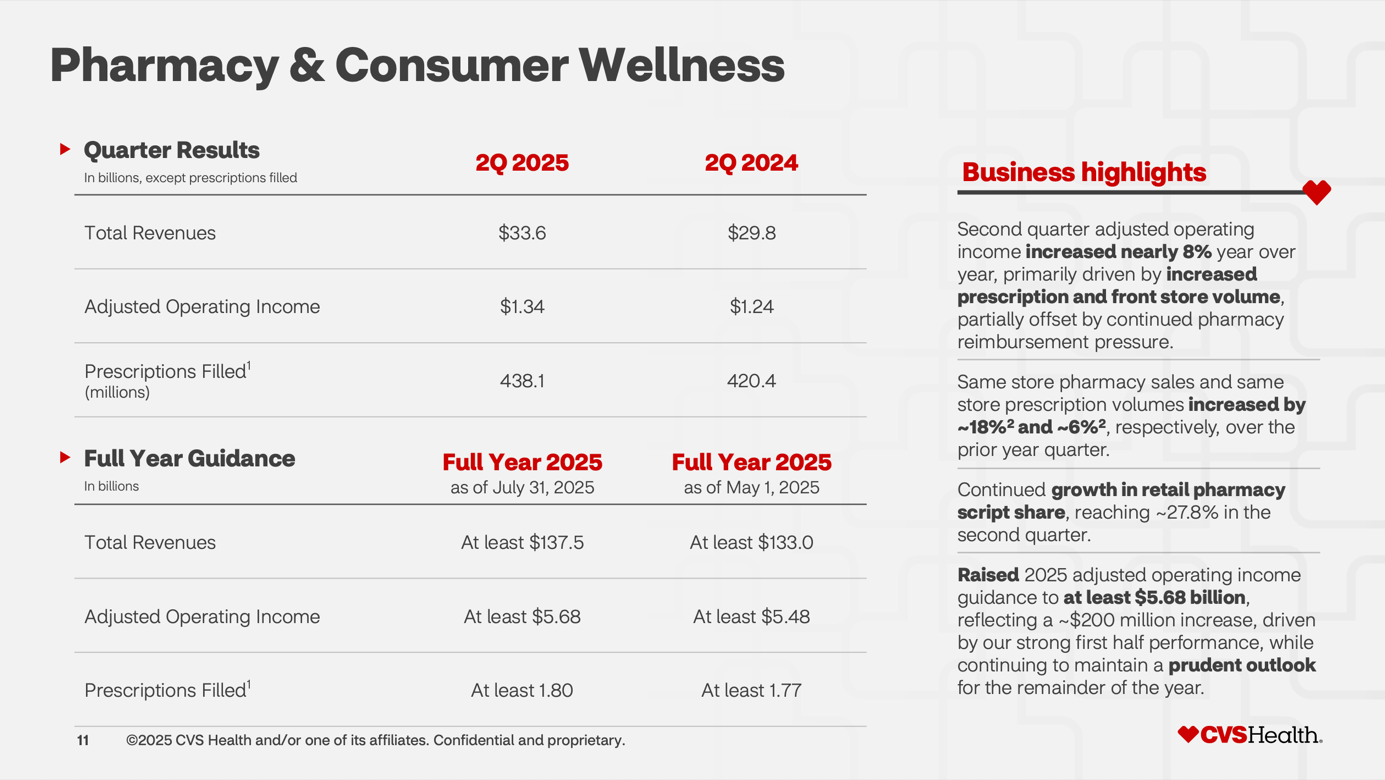 CVS Health Stock: A Deeply Undervalued Giant Investors Keep Ignoring (NYSE:CVS) | Seeking Alpha