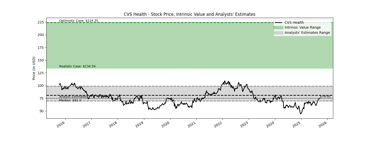 CVS Health Stock: A Deeply Undervalued Giant Investors Keep Ignoring (NYSE:CVS) | Seeking Alpha