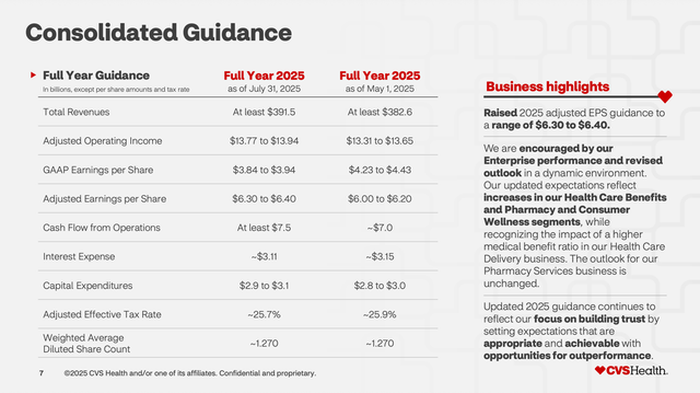 CVS Health Stock: A Deeply Undervalued Giant Investors Keep Ignoring (NYSE:CVS) | Seeking Alpha