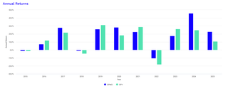 SPMO Rebalancing: What's In, What's Out (NYSEARCA:SPMO) | Seeking Alpha