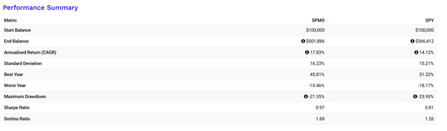 SPMO Rebalancing: What's In, What's Out (NYSEARCA:SPMO) | Seeking Alpha