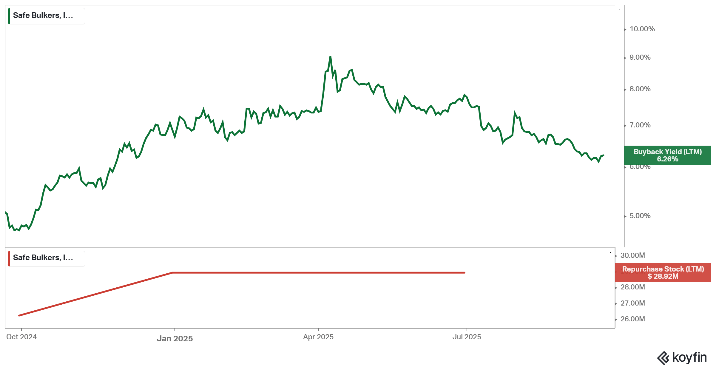 Safe Bulkers: A Calmer Ship Sailing At A Discount (NYSE:SB) | Seeking Alpha