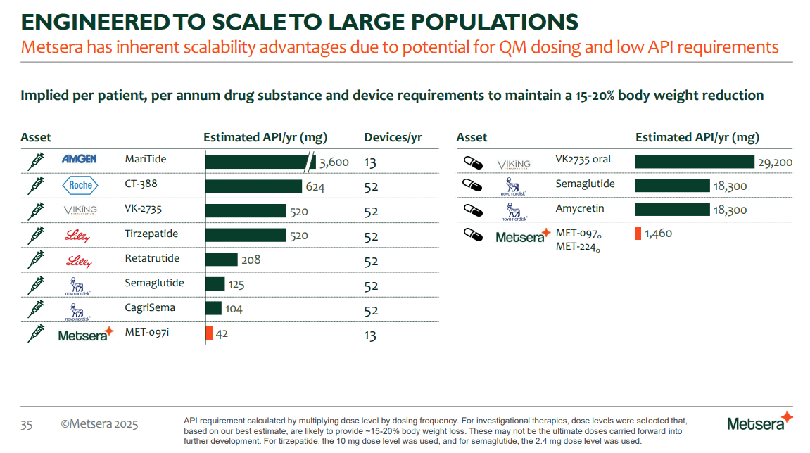 Pfizer Buys Obesity Drug Developer Metsera: Buy Today And Benefit From ...