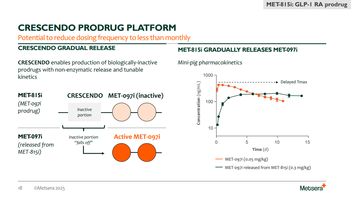 Pfizer: Metsera Acquisition Is The Missing Piece Of The Obesity Puzzle ...