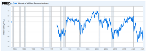 The Good, The Bad, And The Ugly Of The U.S. Economy | Seeking Alpha