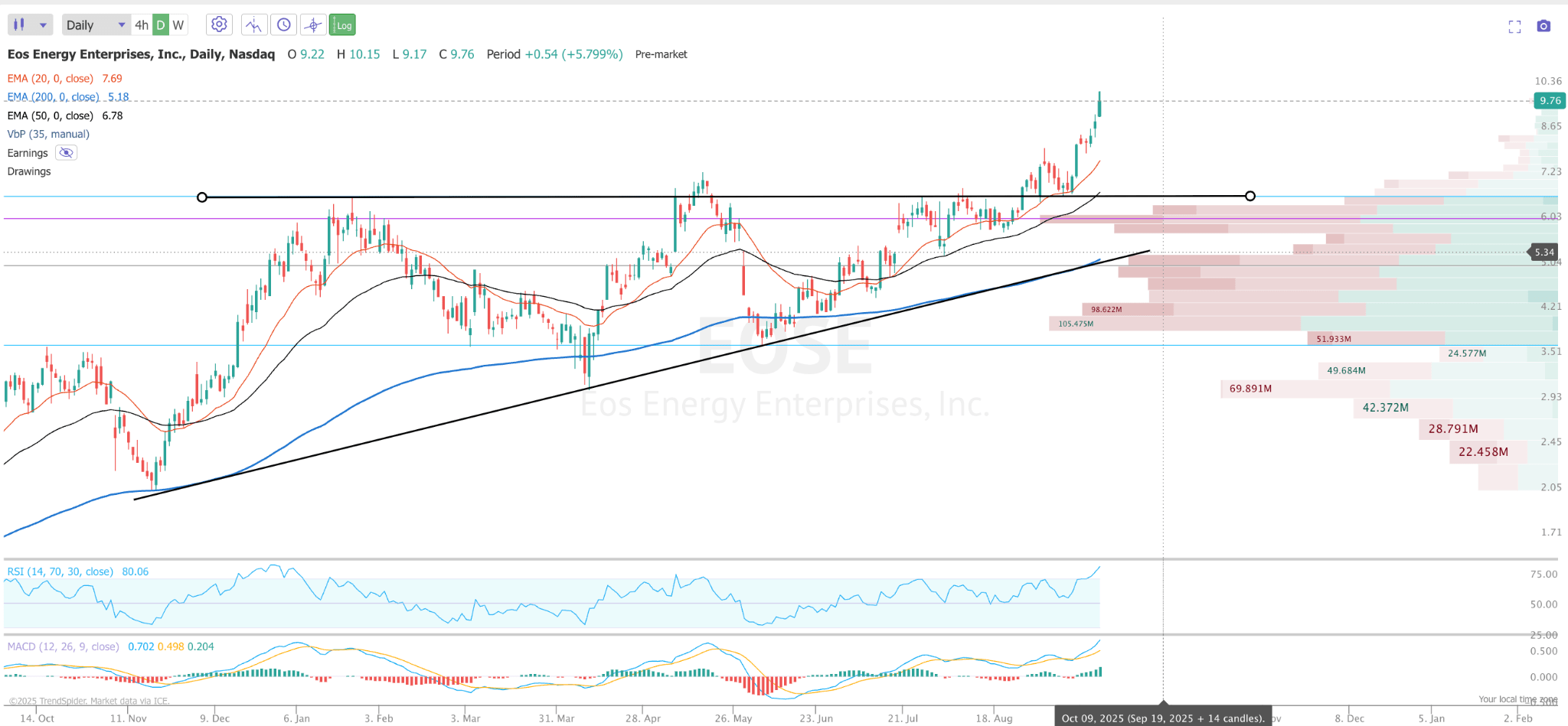 Breakthrough Tech, Breakout Stock: EOS Energy’s Moment Has Arrived (NASDAQ:EOSE) | Seeking Alpha