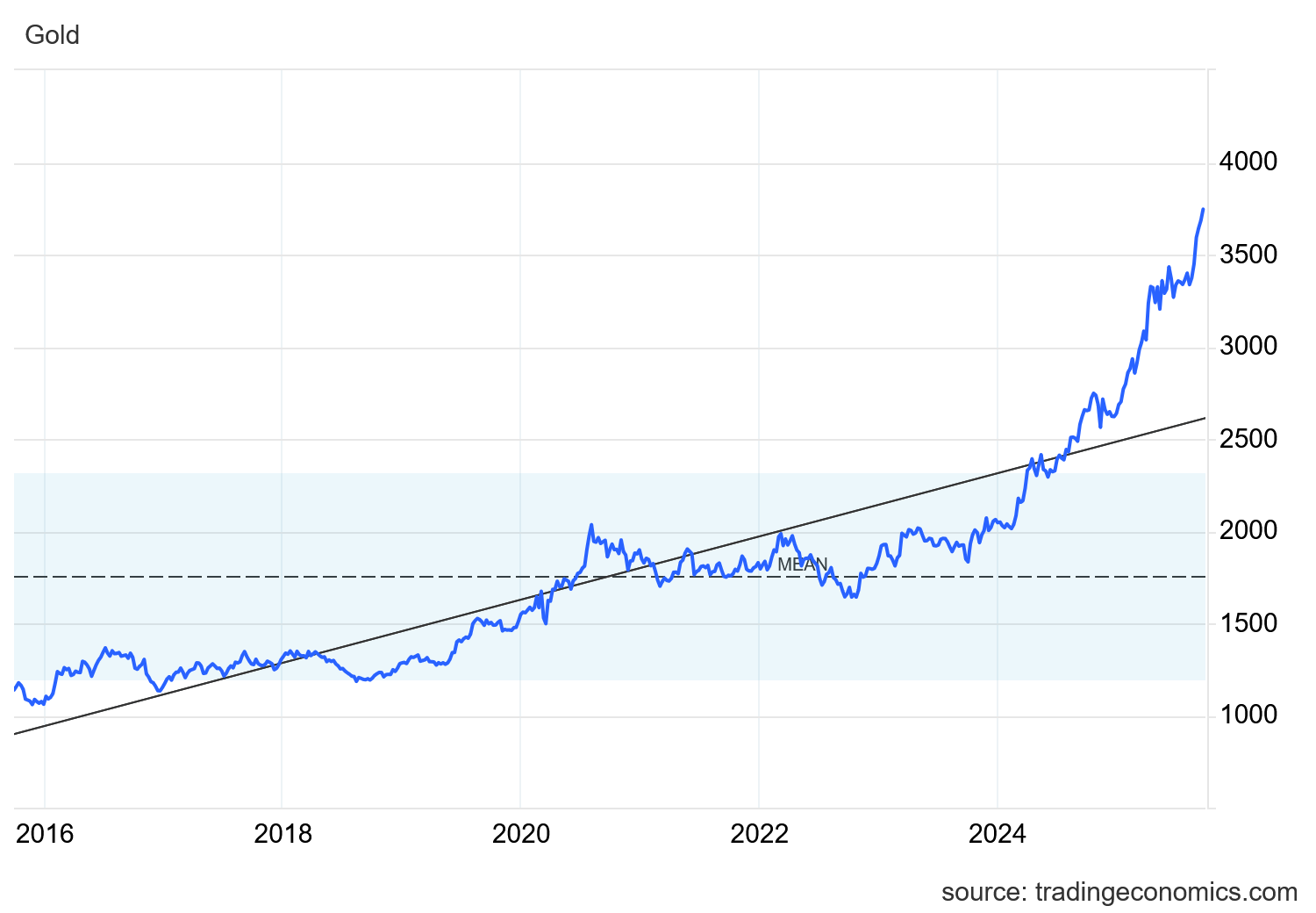 Gold Royalty Is Firing On All Cylinders: Net Profit Turning Point ...