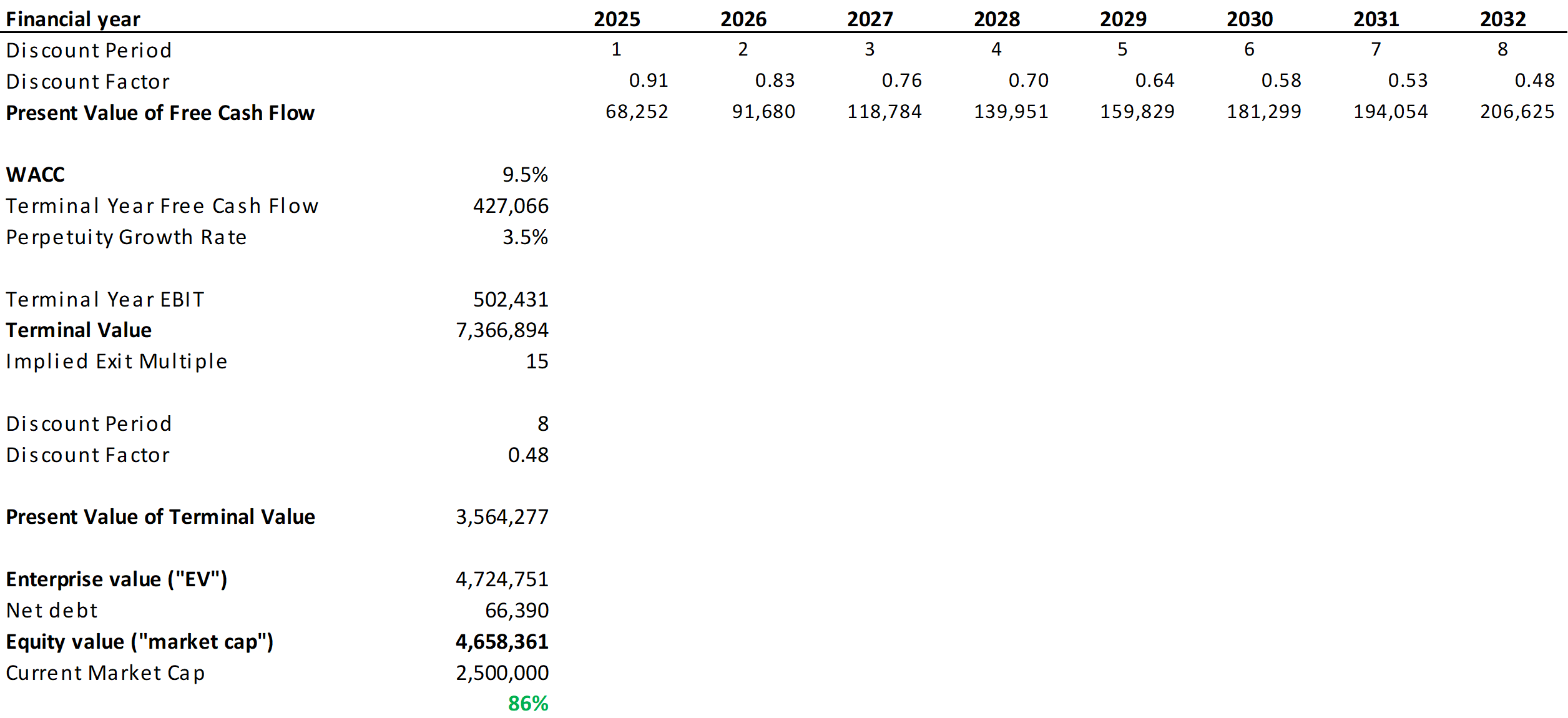 Amazon Vs. Alphabet: Just Amazon Is Severely Undervalued (NASDAQ:AMZN ...