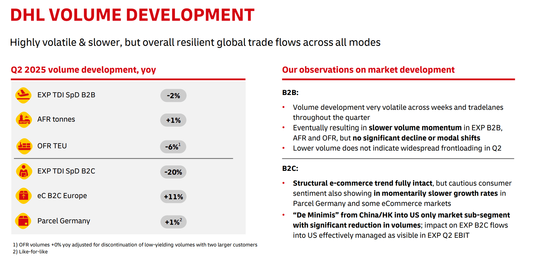 DHL Group Stock: Neutral Stance Reaffirmed Amid Volume And FCF Pressures (OTCMKTS:DPSTF ...
