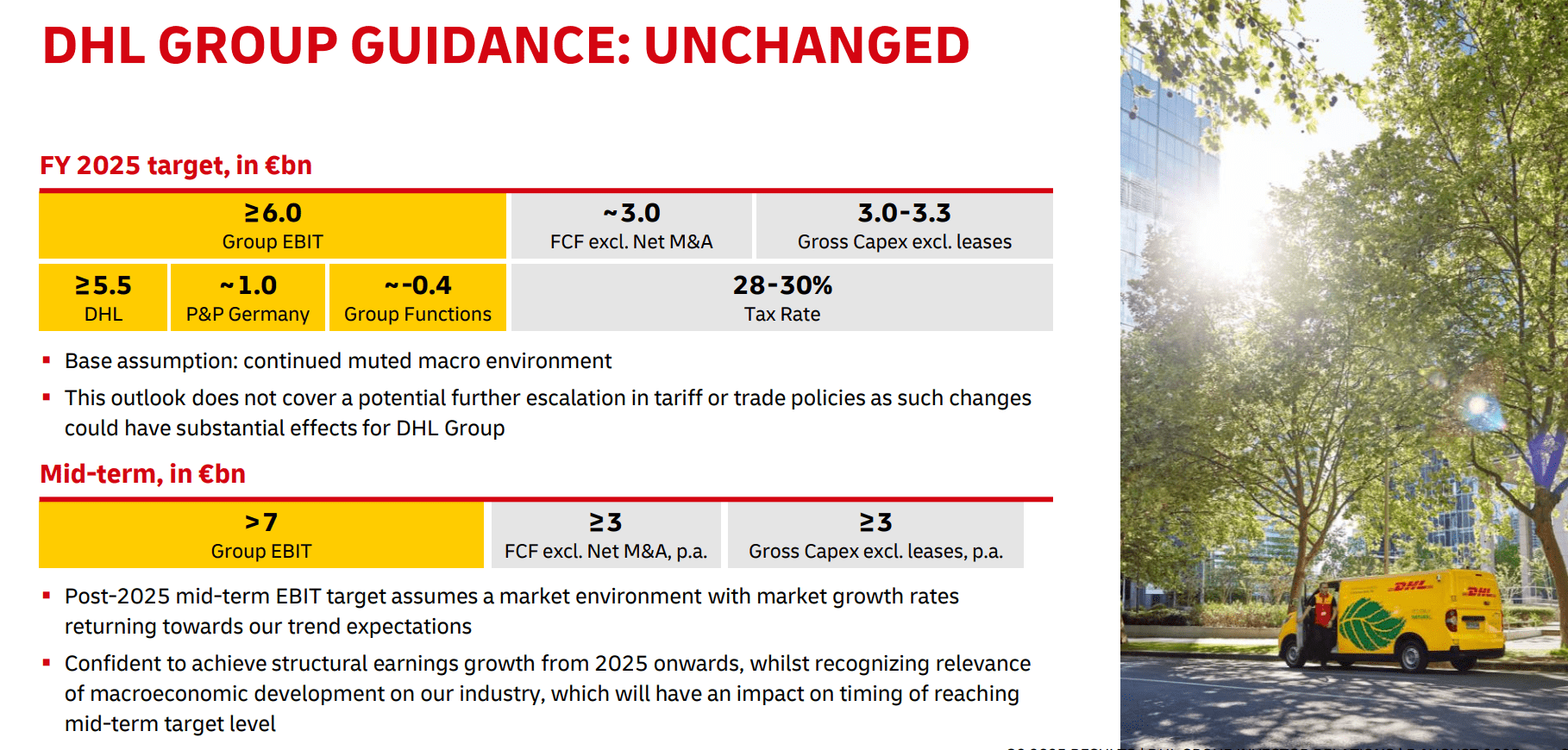 DHL Group Stock: Neutral Stance Reaffirmed Amid Volume And FCF Pressures (OTCMKTS:DPSTF ...