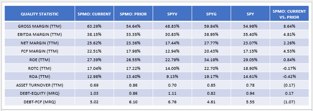 SPMO: September Reconstitution Brings A Fresh But Familiar Momentum Mix ...