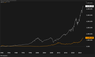 Why Royal Gold Stock’s Sandstorm Buyout Creates Massive Upside (NASDAQ ...