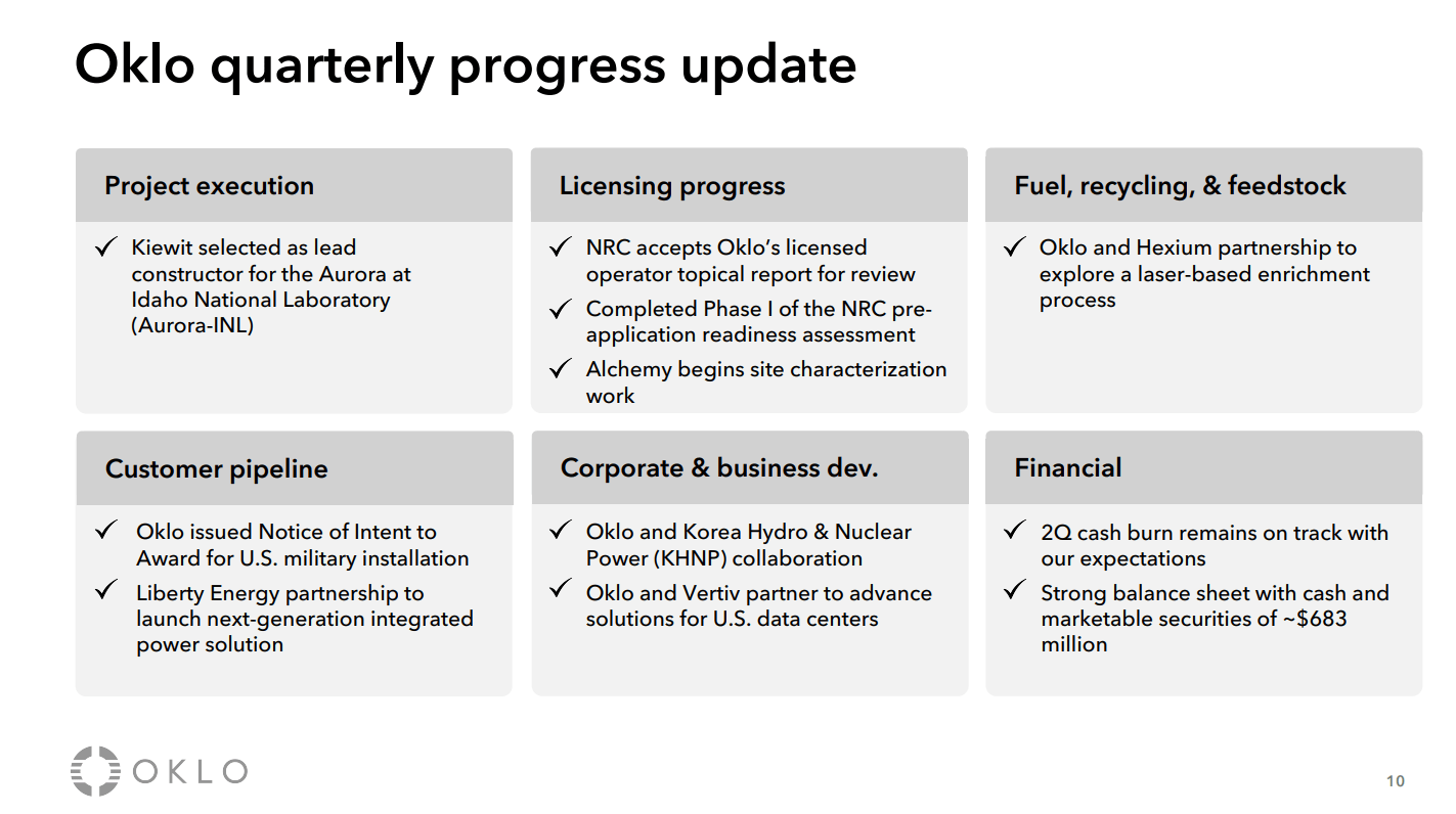 Oklo: Another Nuclear Energy Bubble Stock To Avoid (NYSE:OKLO) | Seeking Alpha