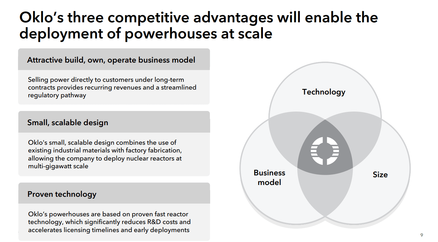 Oklo: Another Nuclear Energy Bubble Stock To Avoid (NYSE:OKLO ...