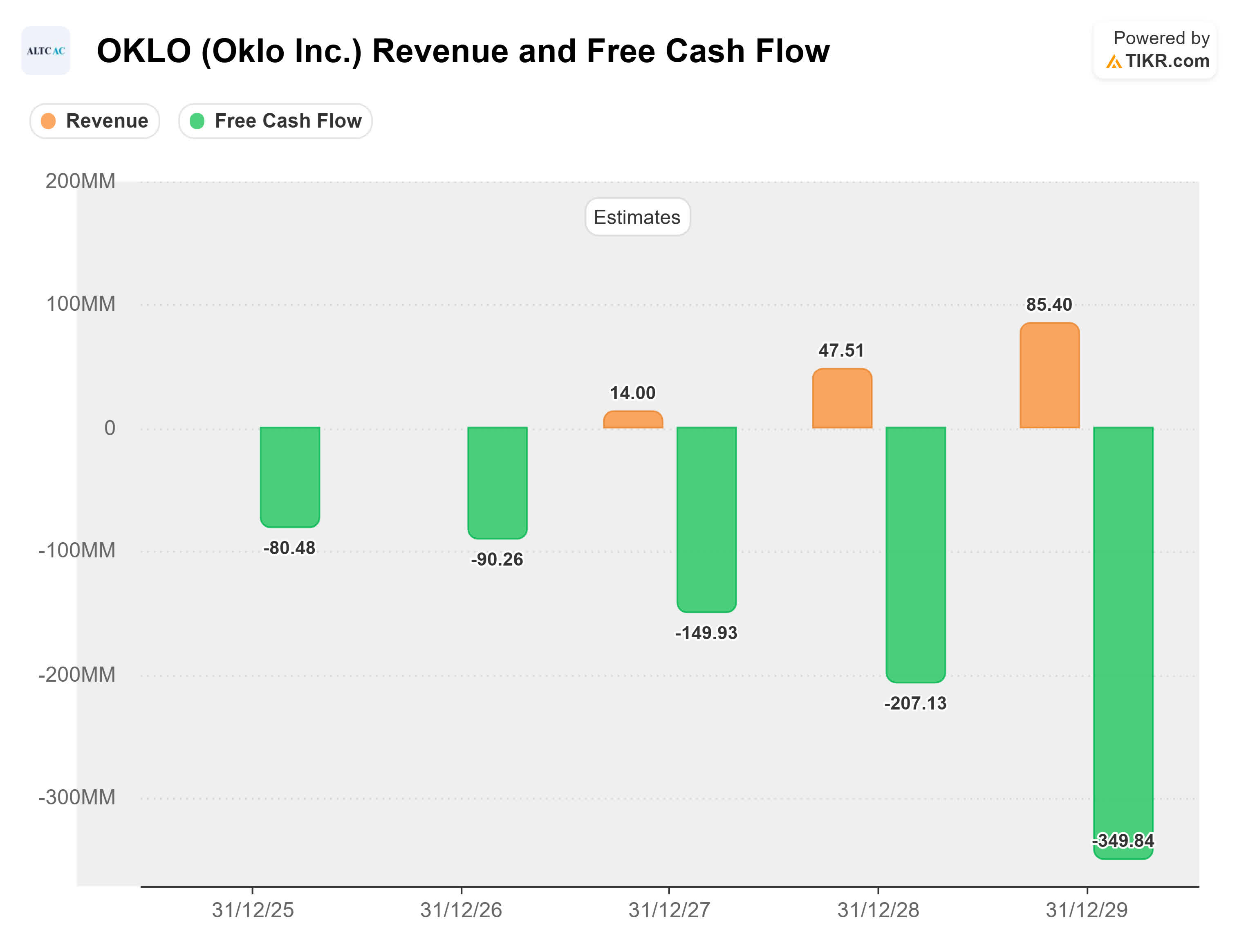 Oklo: Another Nuclear Energy Bubble Stock To Avoid (NYSE:OKLO ...