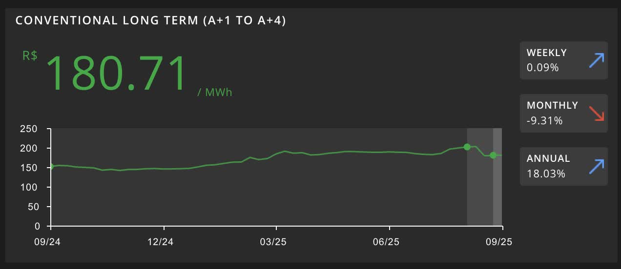 Eletrobras: 3 Reasons To Remain Bullish (NYSE:EBR) | Seeking Alpha