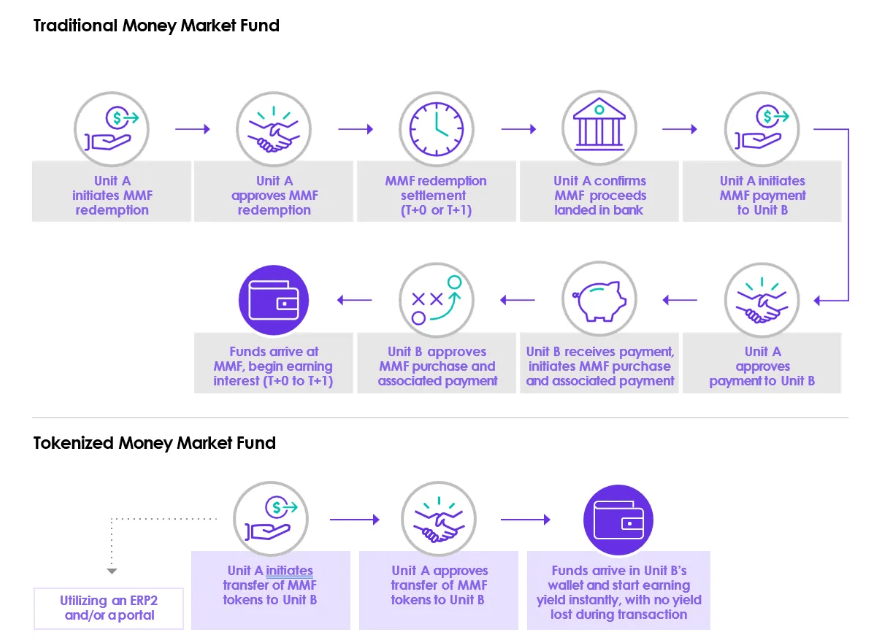 ETH: Stablecoins And Tokenization Could Reshape Finance (NYSEARCA:ETH ...