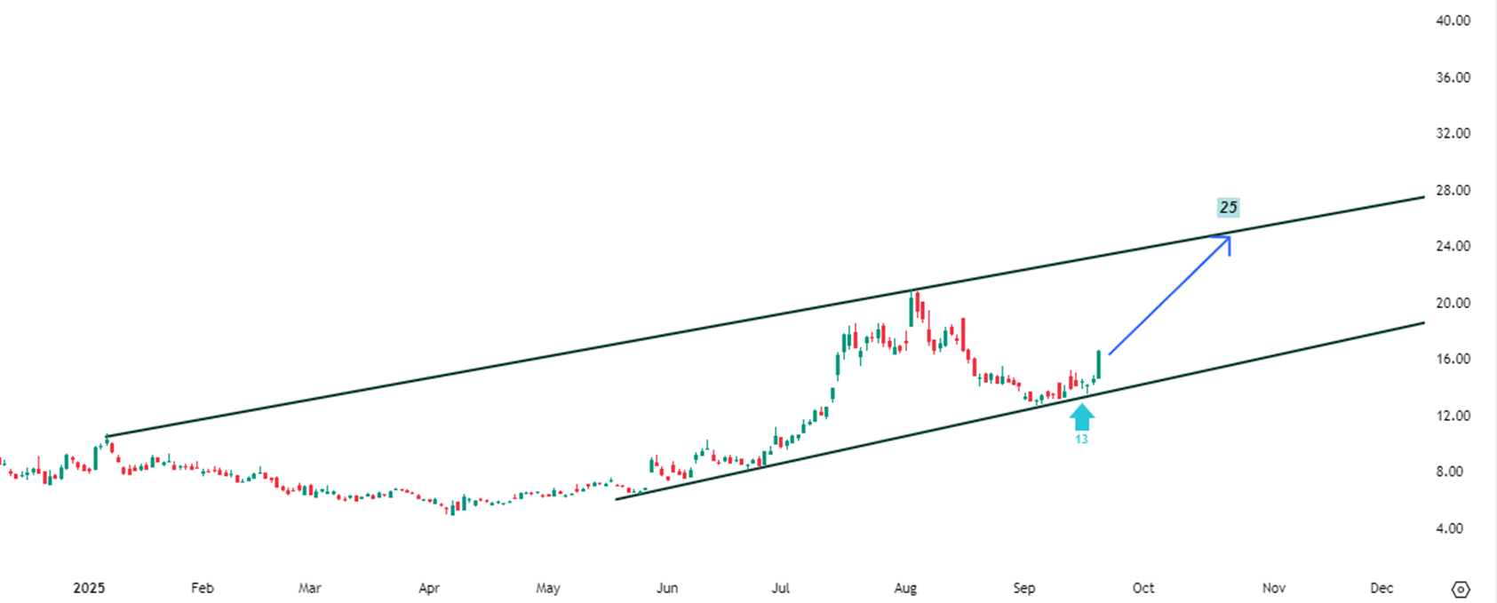 Joby Aviation Stock: Buy This High-Promise Play, From Test Flights To ...