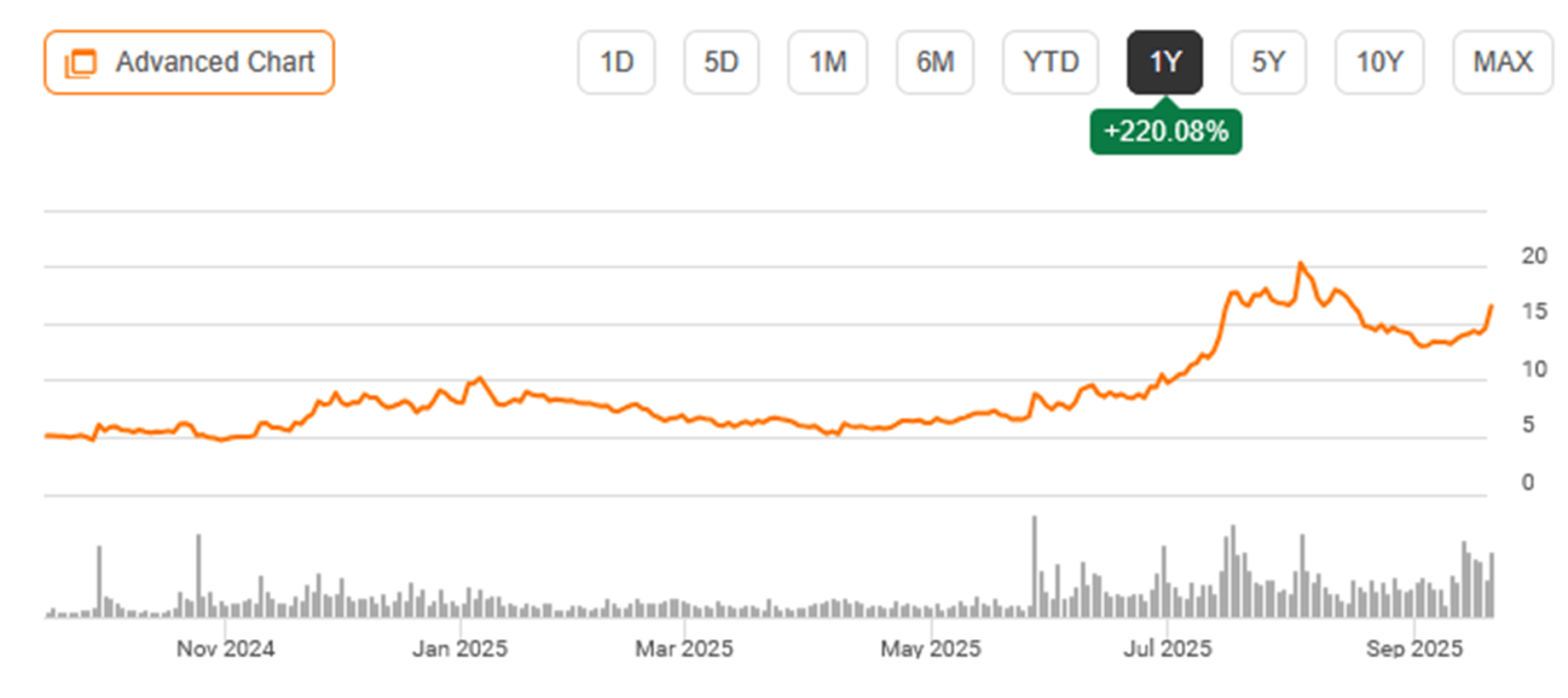 Joby Aviation Stock: Buy This High-Promise Play, From Test Flights To ...