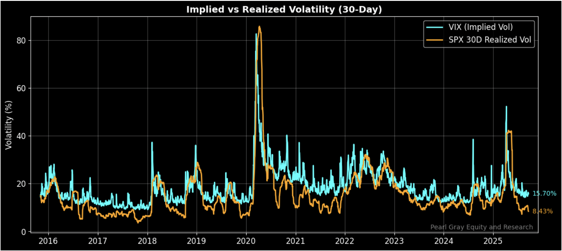 SVIX: The Volatility Premium Is Highly Fragile At The Moment (BATS:SVIX ...