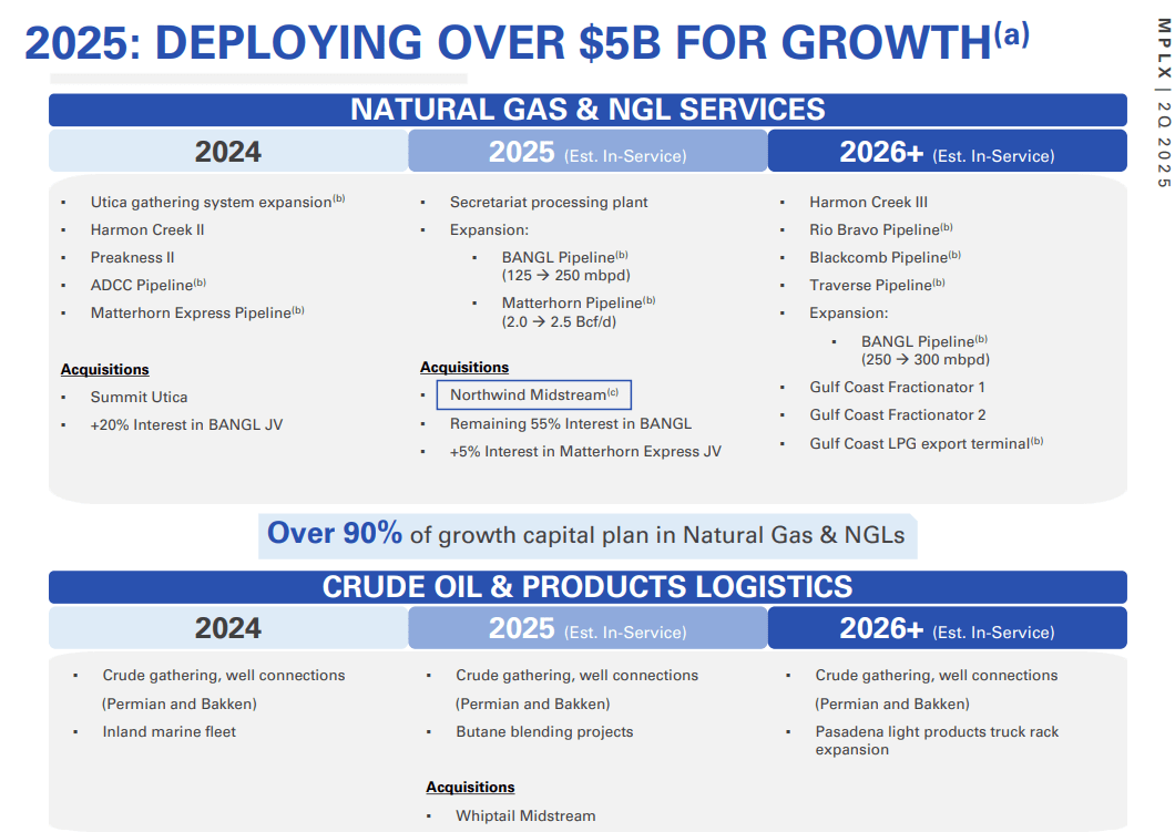 MPLX: A Perfect MLP Play With An 8% Yield (NYSE:MPLX) | Seeking Alpha