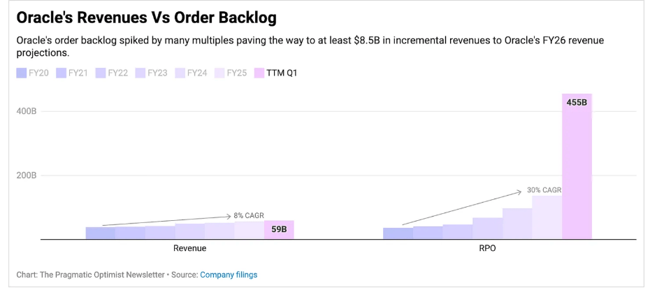 Oracle's TikTok And Meta Updates Are Game Changers (NYSE:ORCL ...