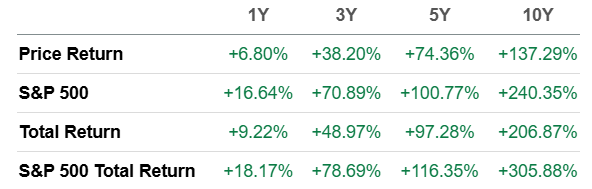 VTV: Value ETFs Continue To Make Steady Growth, More Upside Is Ahead ...