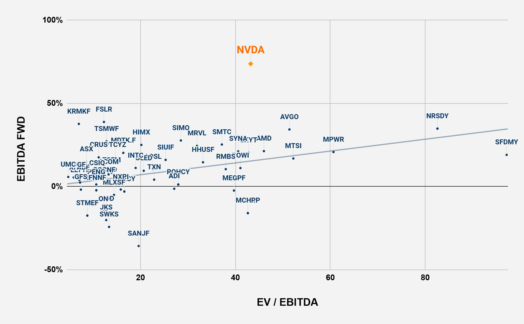 Nvidia Consolidates: The Moat Just Turned Into A Fortress (NASDAQ:NVDA ...
