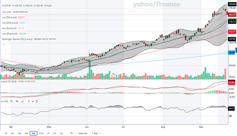 Credo Technology: Compelling Risk-Reward Profile (NASDAQ:CRDO) | Seeking Alpha