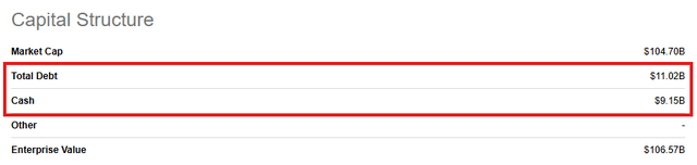 Nike: A Great Brand That Needs Time To Rebound (NYSE:NKE) | Seeking Alpha