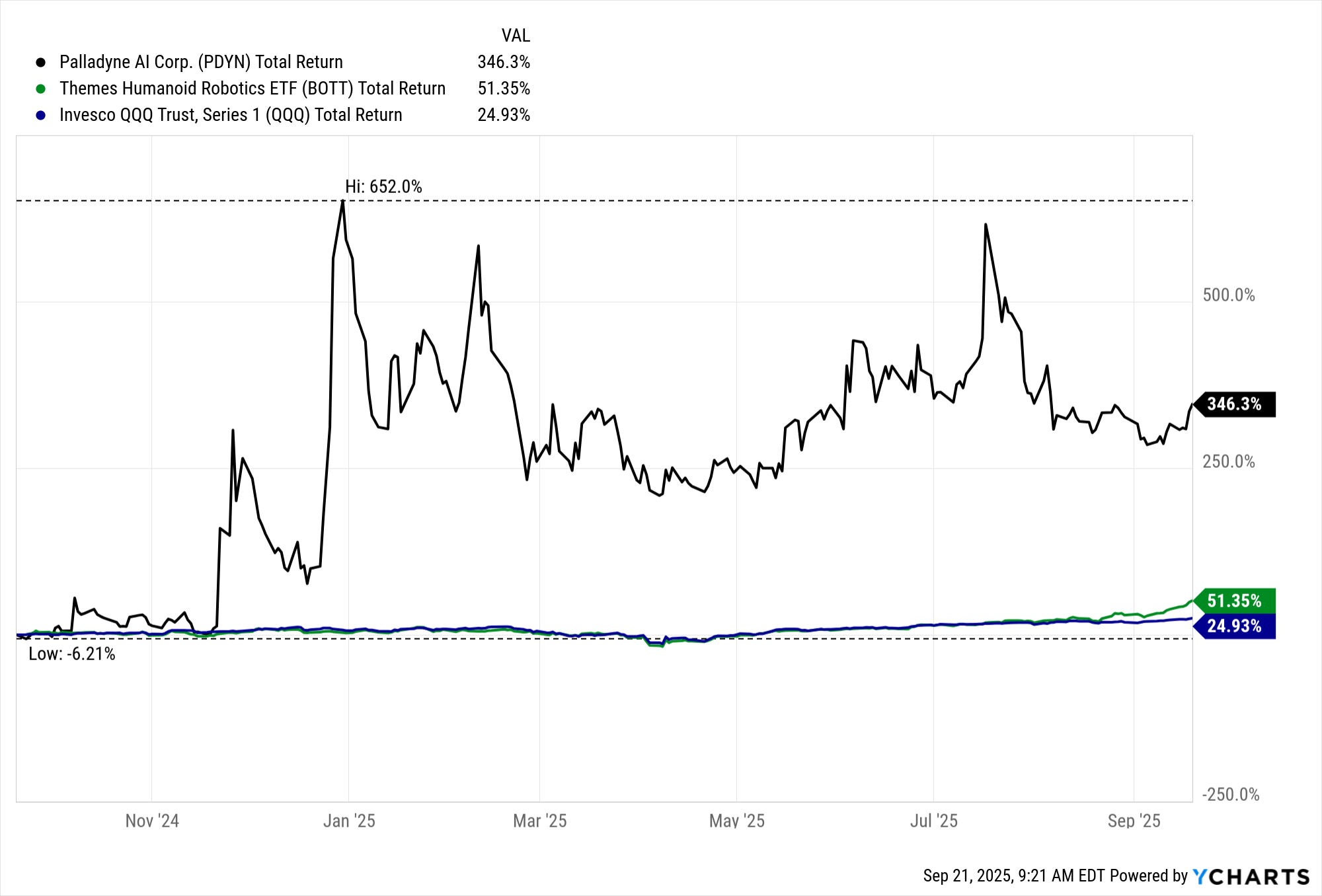 Palladyne AI: Targets The Next Industrial Revolution, Robotics AI ...
