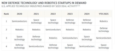Palladyne AI: Targets The Next Industrial Revolution, Robotics AI (NASDAQ:PDYN) | Seeking Alpha