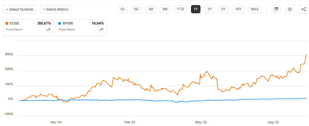 Eos Energy: Zinc Technology Filling The Market Gap (NASDAQ:EOSE) | Seeking Alpha