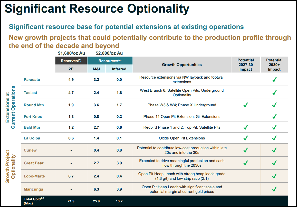 Kinross Gold: Still An Undervalued Miner In A Strong Gold Market (NYSE ...