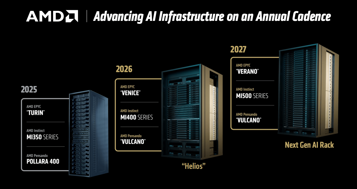 AMD Stock’s Quiet Edge In AI Inference (NASDAQ:AMD) | Seeking Alpha